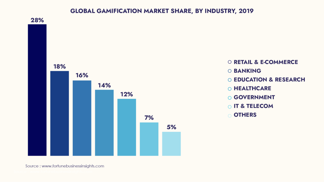 The ultimate guide to harnessing branded games in marketing
