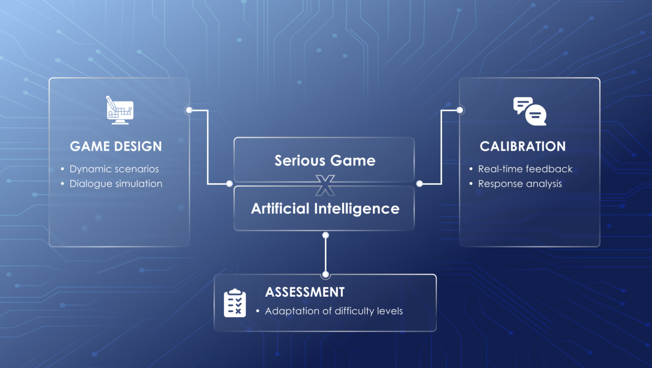AI-based Serious Game: Artificial Intelligence in Corporate Training