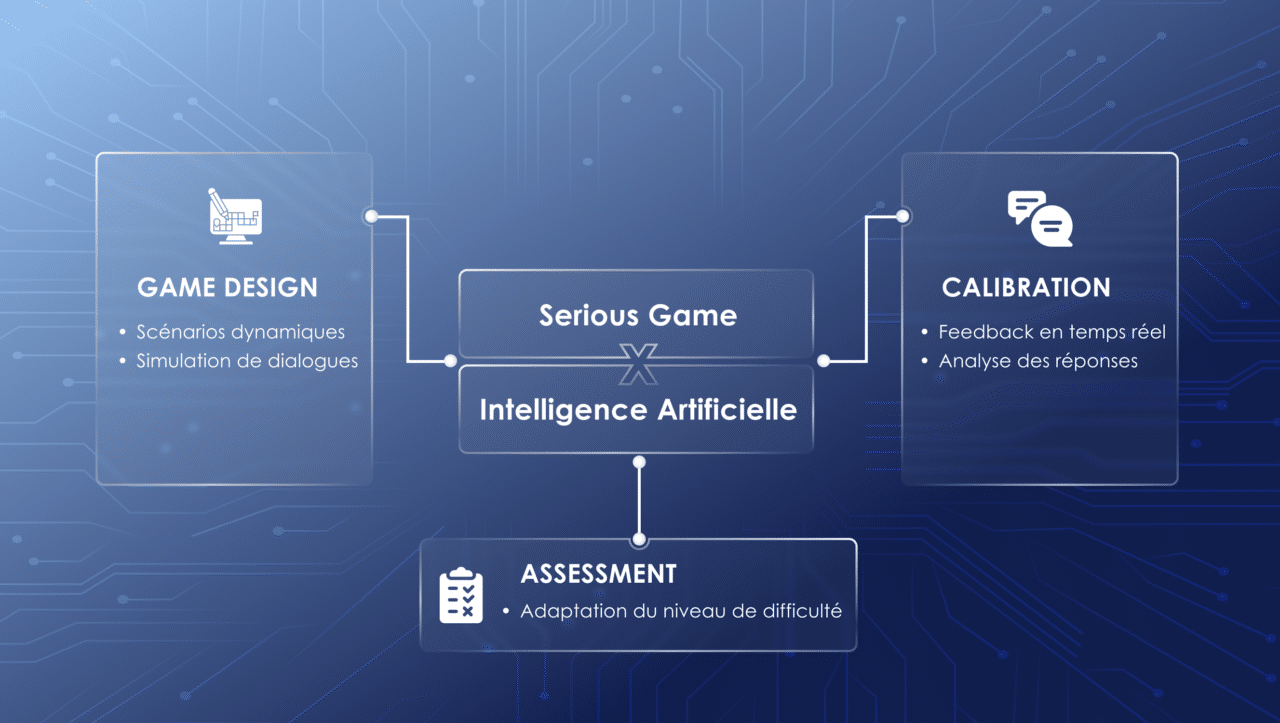 Serious Game & IA - L'Intelligence Artificielle dans la formation